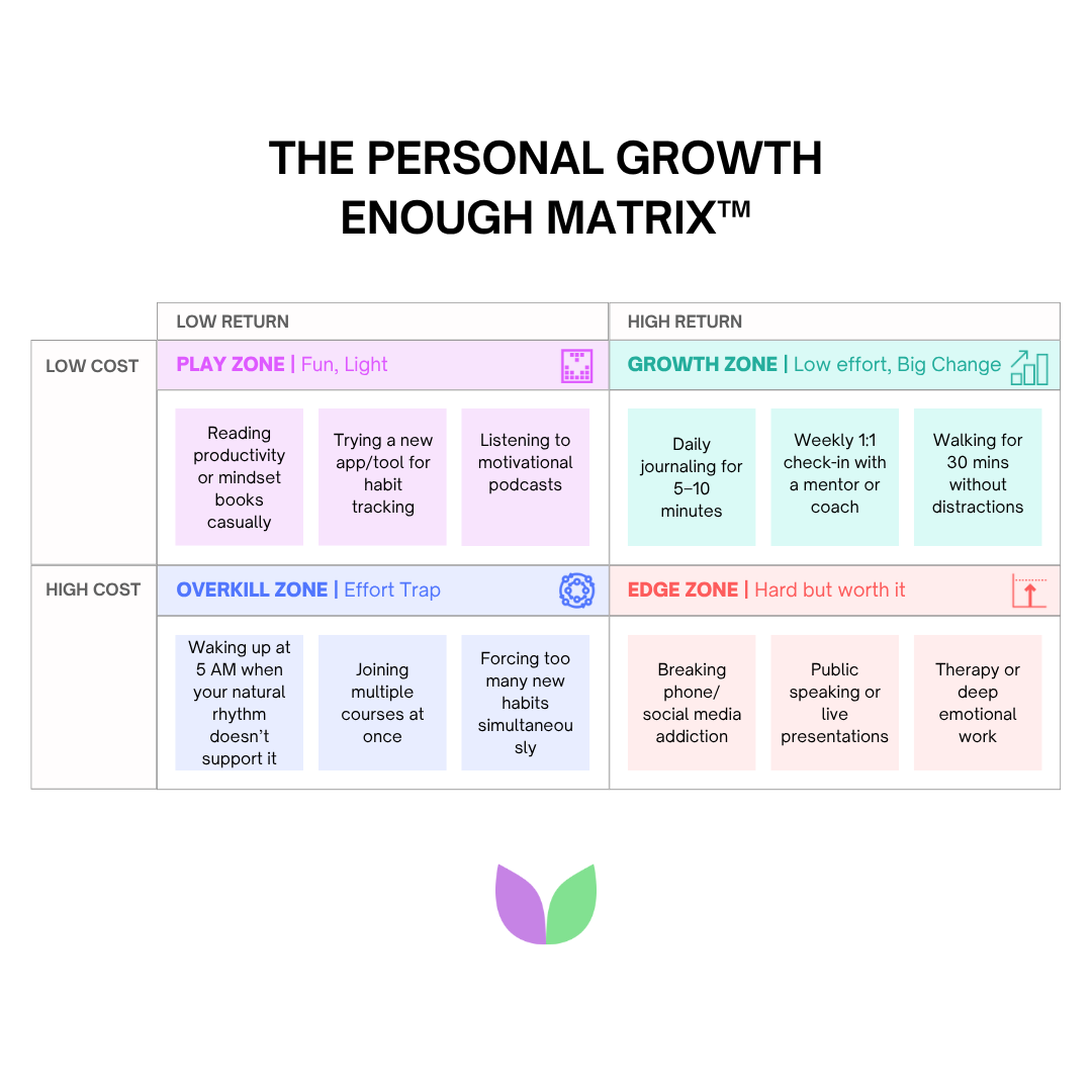 The Personal Growth Enough Matrix™ | Vallabh Chitnis